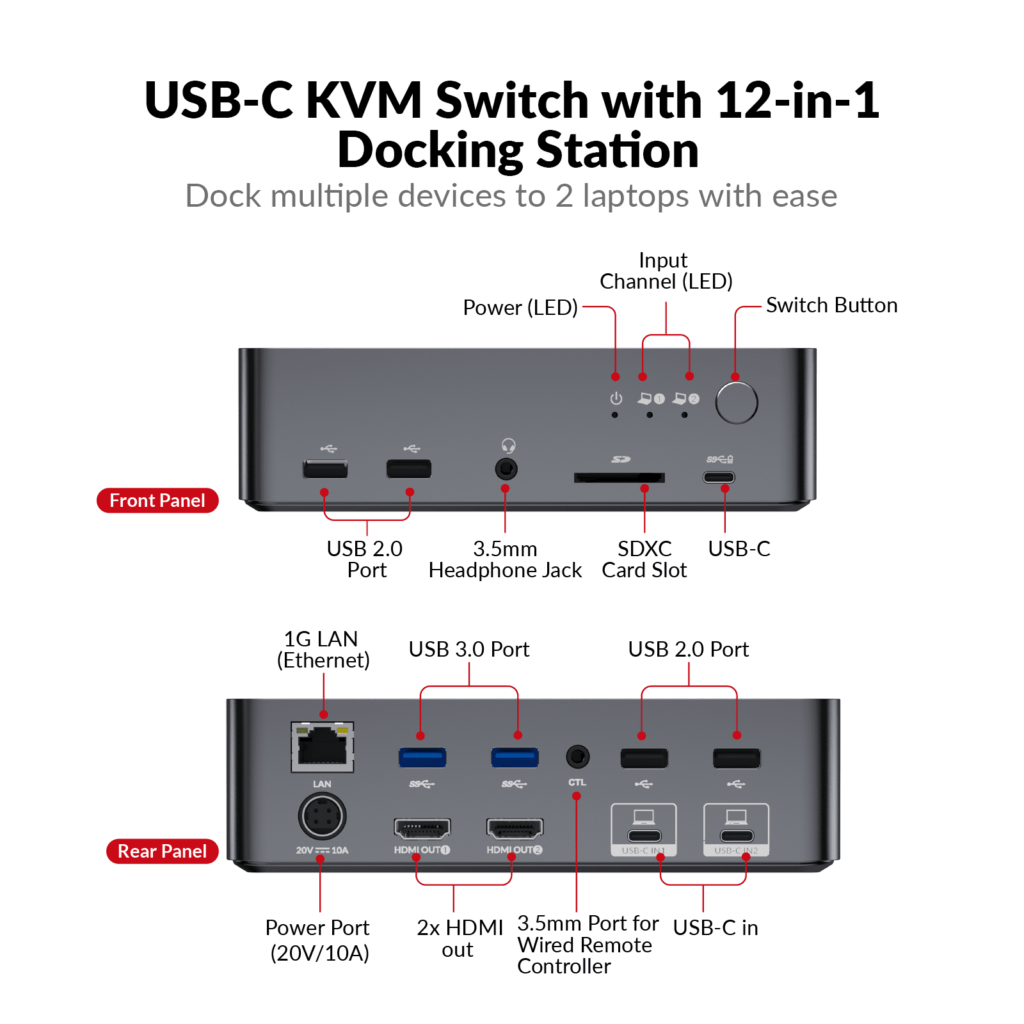 iDock C20 KVM Switch Docking Station USB-C w/ USB 3.0, 4K Dual Monitor ...